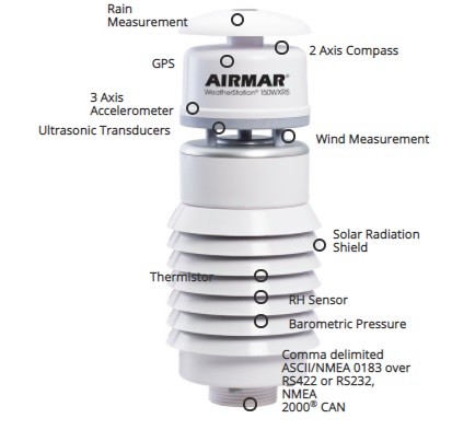 Cảm biến đo, trạm đo thời tiết AIRMAR 150WXRS, 150WXS, 110WXS, 110WX ...